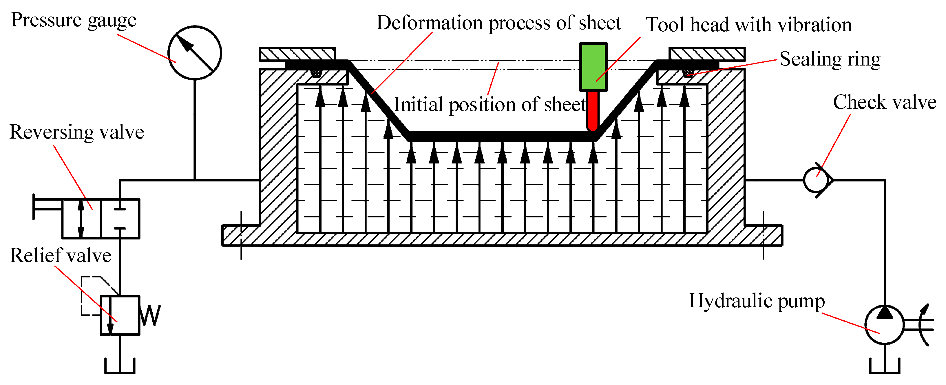 Modeling and Analysis of Single Point Incremental Forming Force with ...