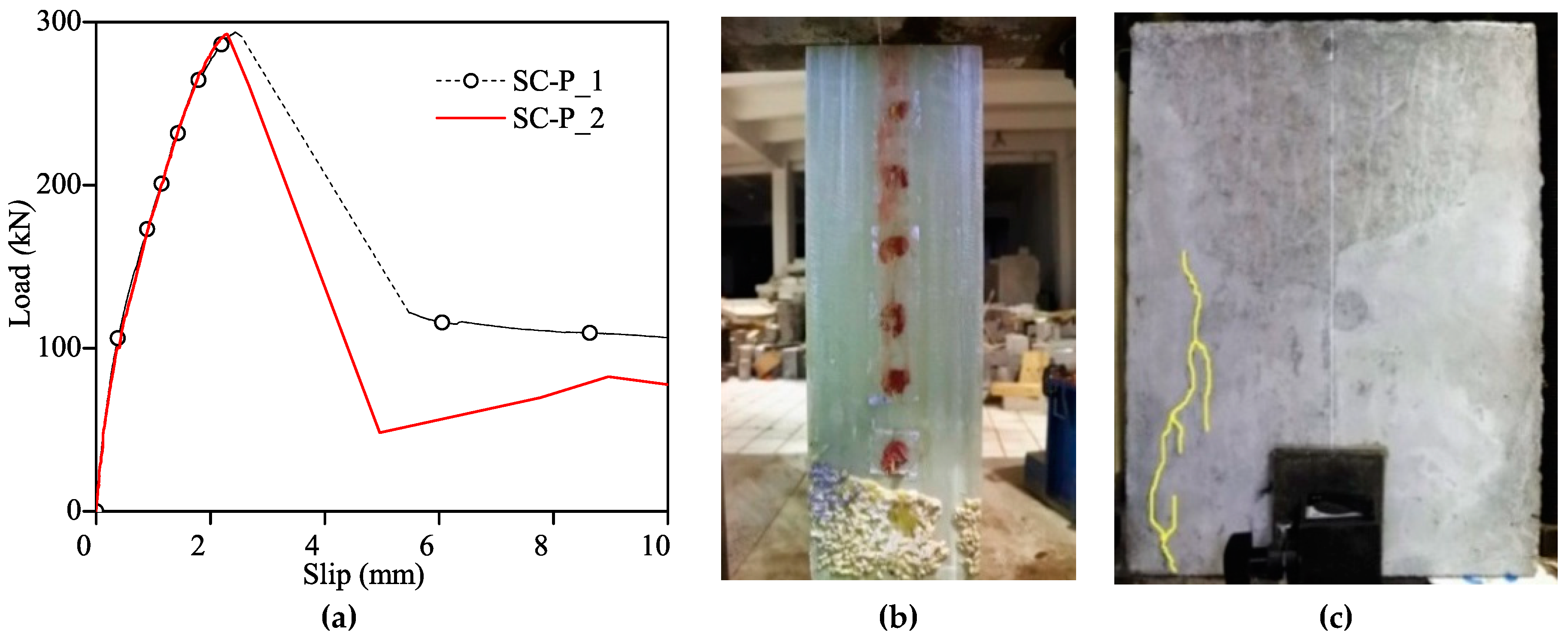 Shear Performance Assessment of Sand-Coated GFRP Perforated Connectors ...