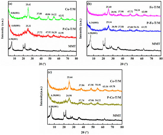 A Study on Modified Bitumen with Metal Doped Nano-TiO2 Pillared ...