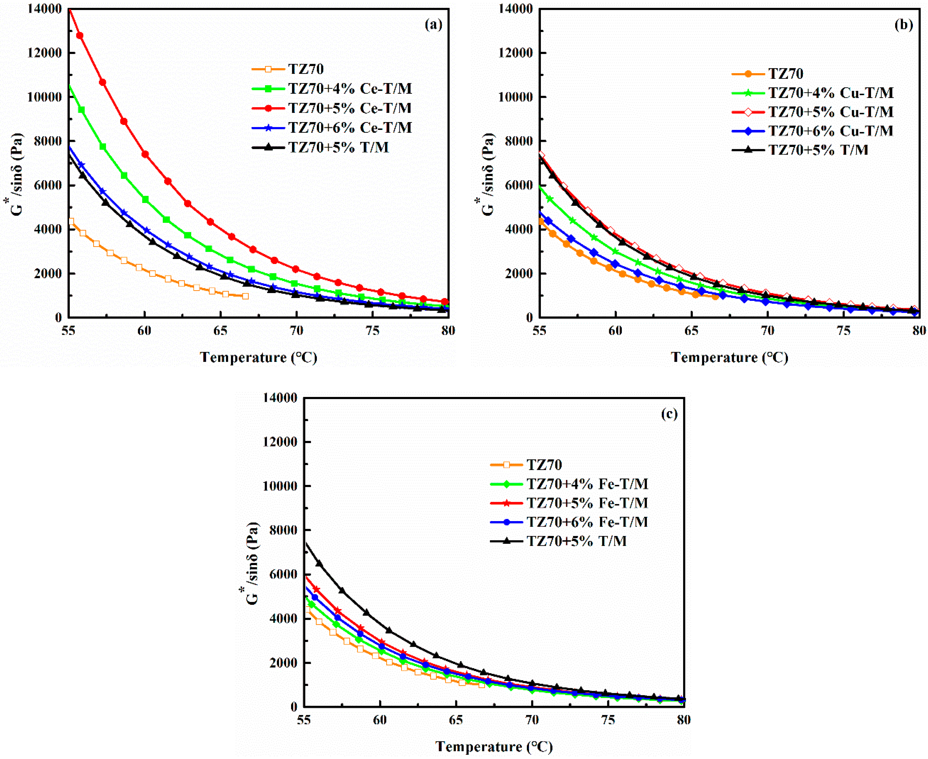 A Study on Modified Bitumen with Metal Doped Nano-TiO2 Pillared ...