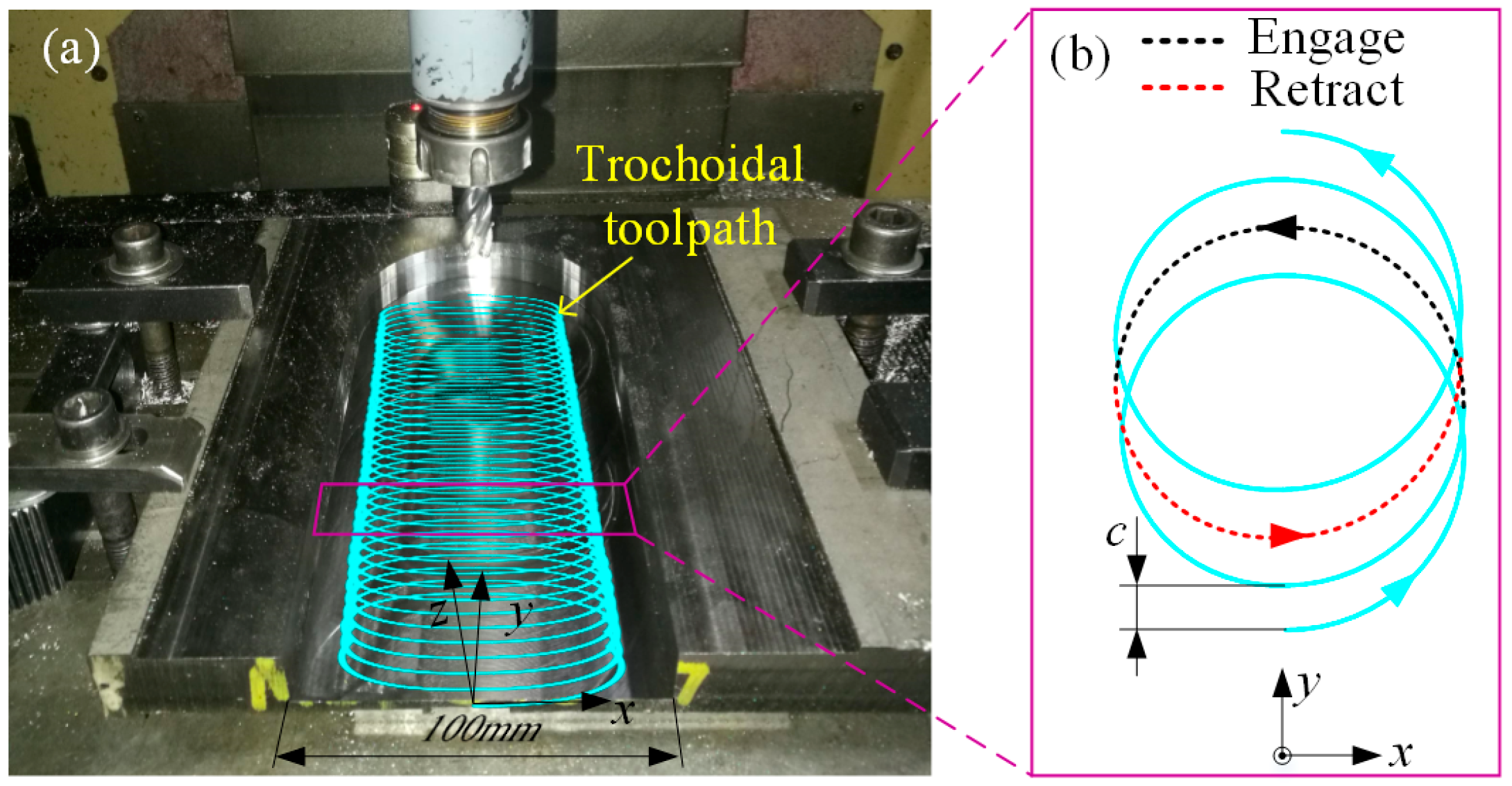 Investigation of Tool Wear and Chip Morphology in Dry Trochoidal ...
