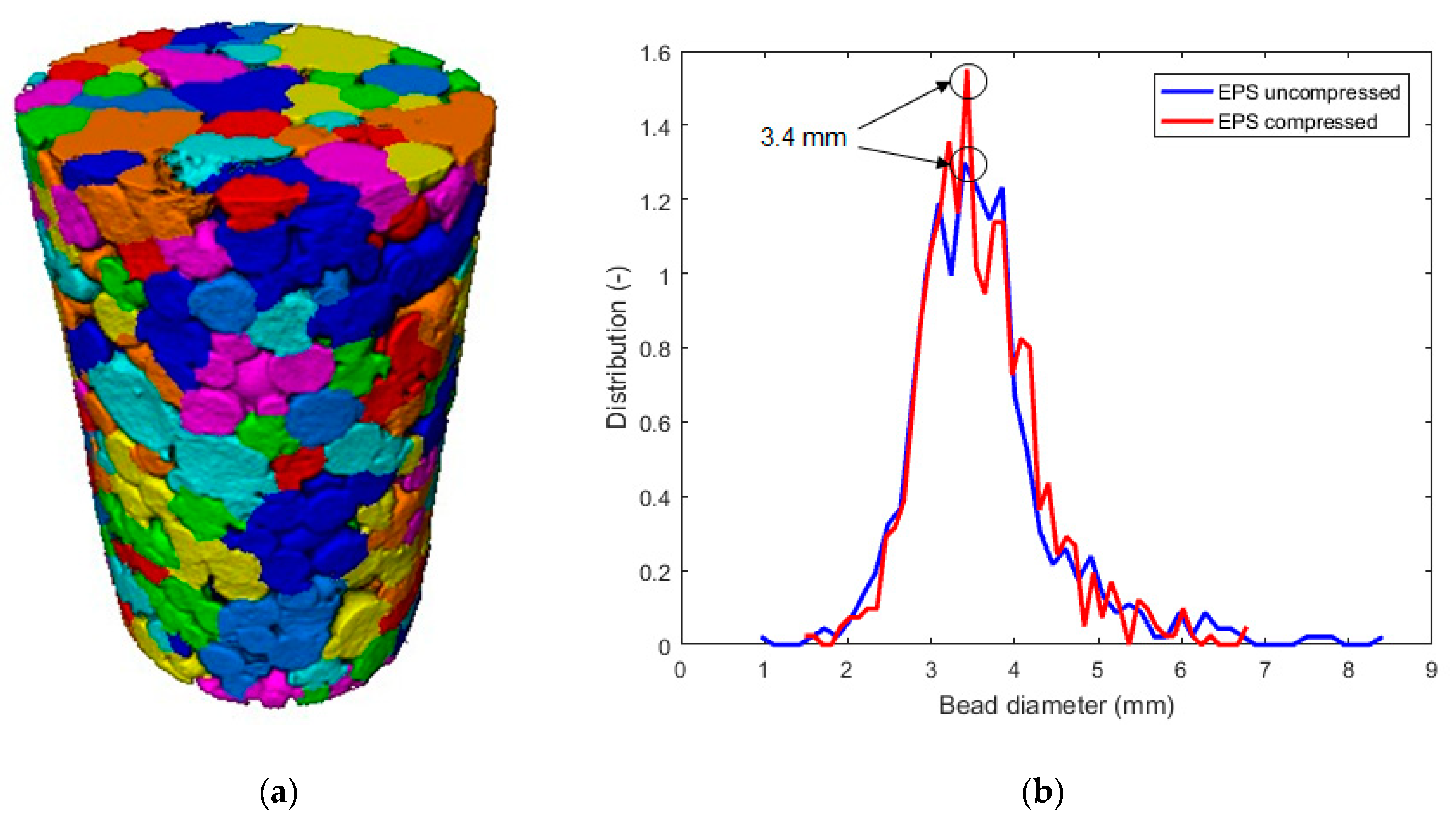 X-ray Computed Tomography for Characterization of Expanded Polystyrene ...