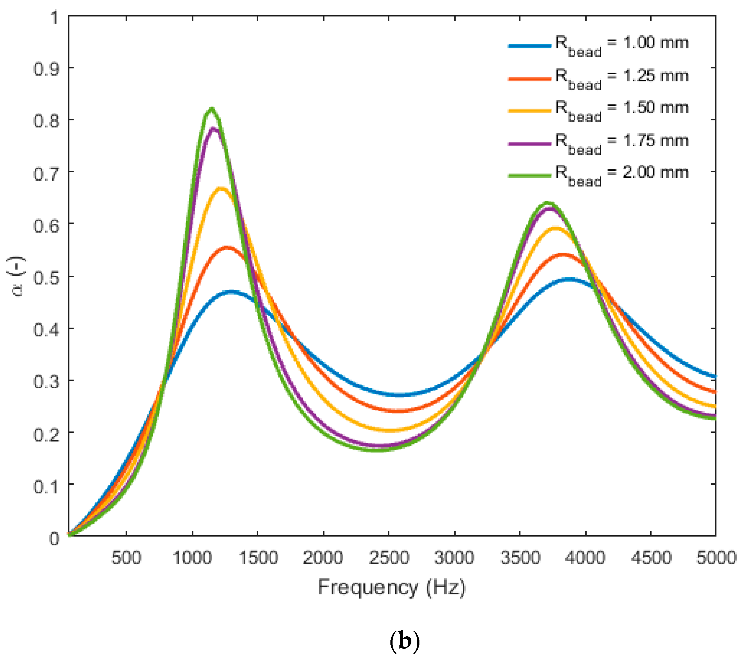 X-ray Computed Tomography for Characterization of Expanded Polystyrene ...