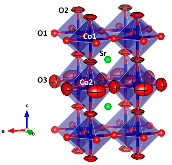 Materials | Special Issue : Solid State Materials for Energy Applications