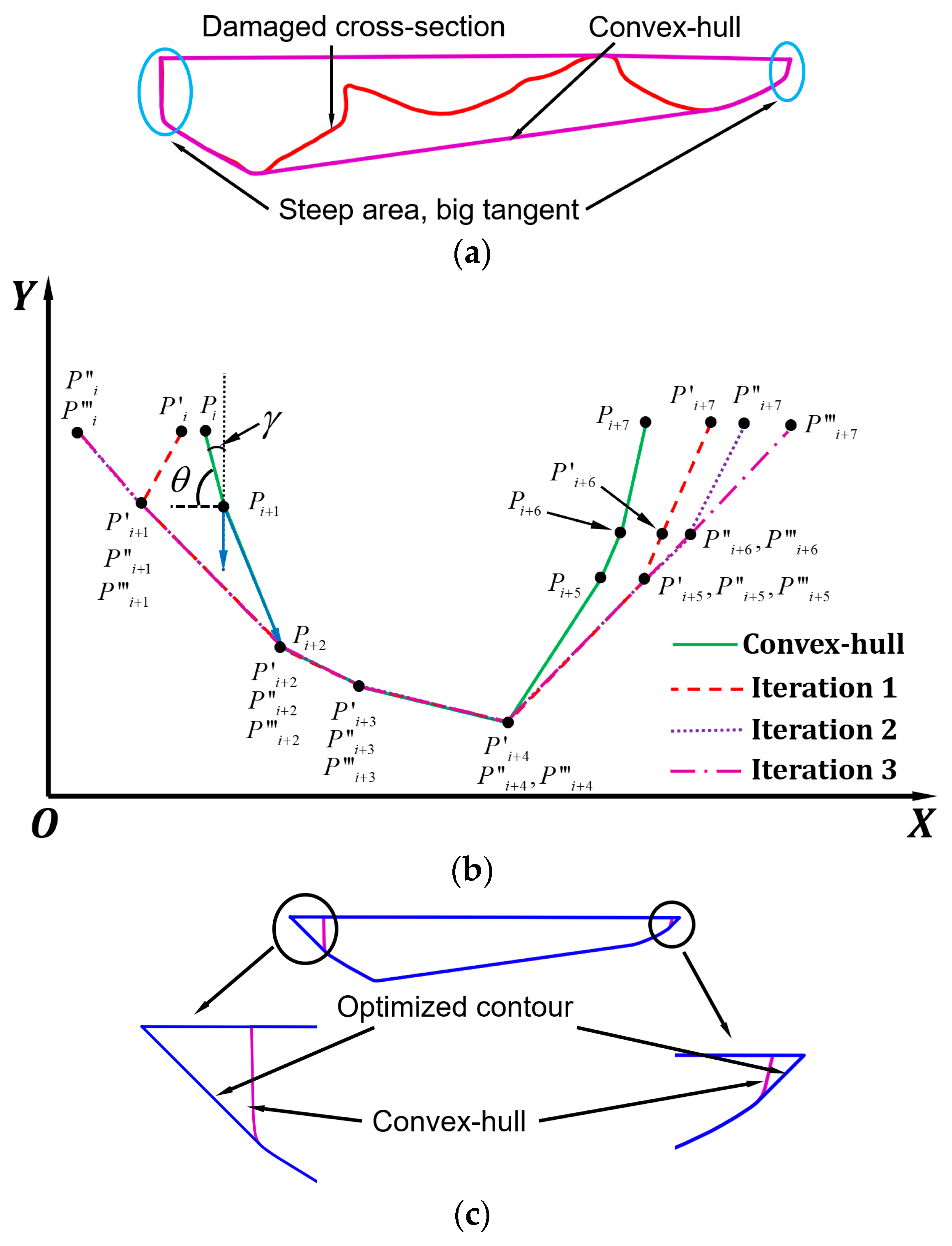 A Hybrid Process Integrating Reverse Engineering, Pre-Repair Processing ...
