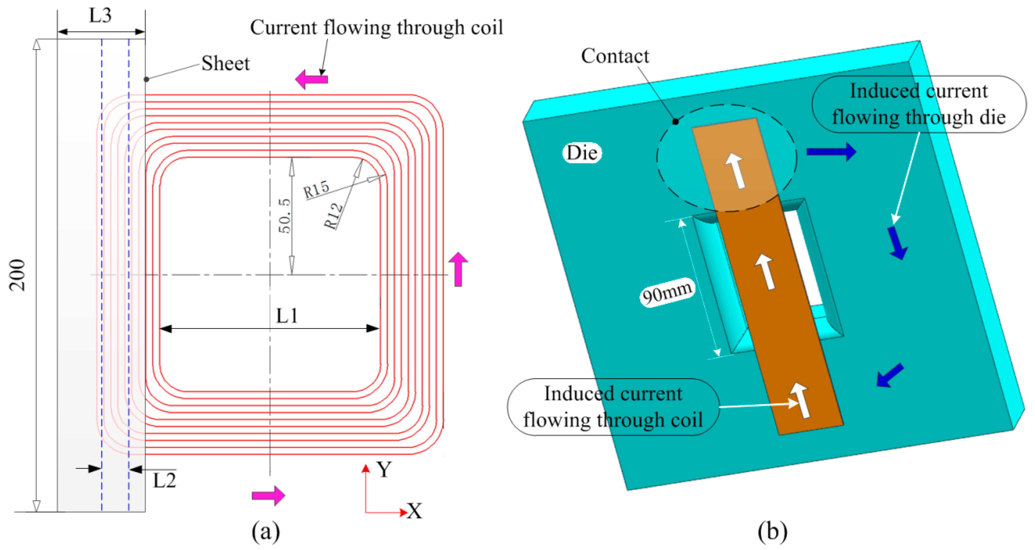 Electromagnetic Sheet Forming by Uniform Pressure Using Flat Spiral Coil