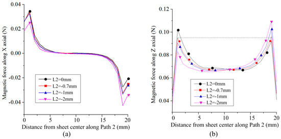 Electromagnetic Sheet Forming by Uniform Pressure Using Flat Spiral Coil