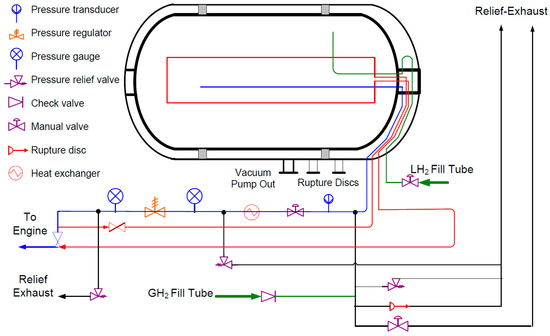 Hydrogen Storage for Mobility: A Review