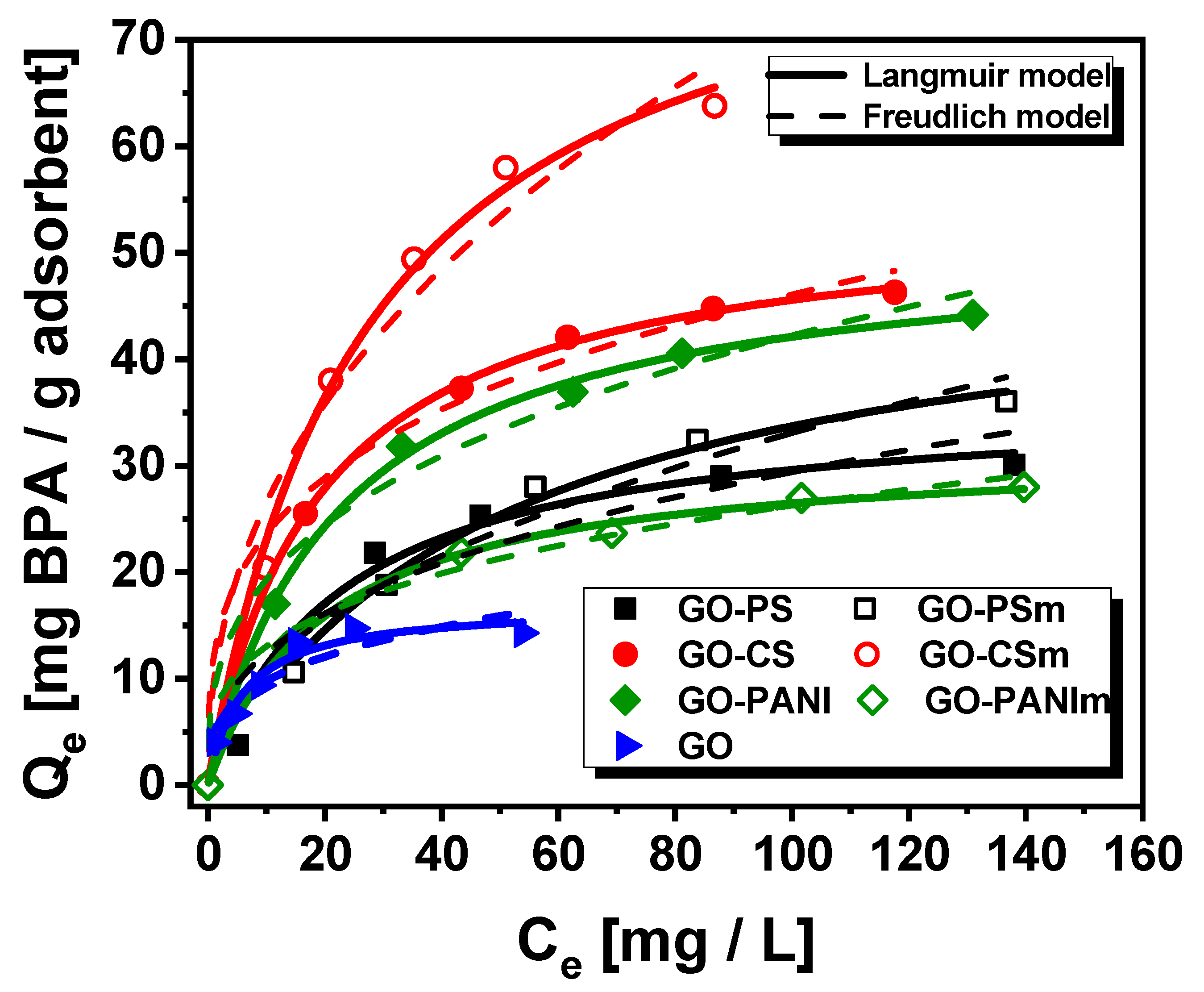 Graphene Oxide Based Magnetic Nanocomposites with Polymers as Effective ...
