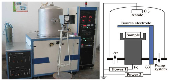Effect of Diffusion Annealing Temperature on the Formation Process and ...