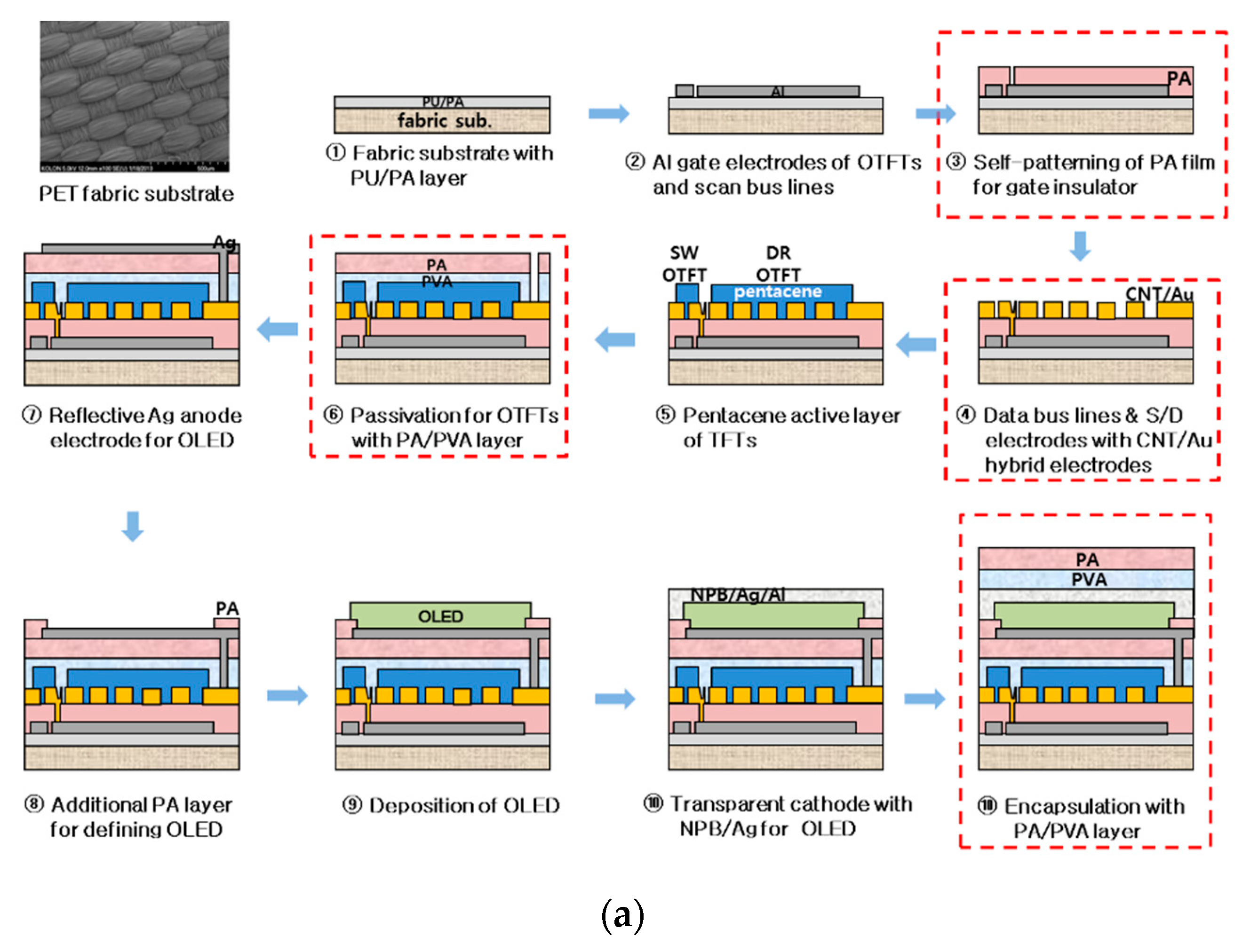 Textile Display With Amoled Using A Stacked Pixel Structure On A Polyethylene Terephthalate