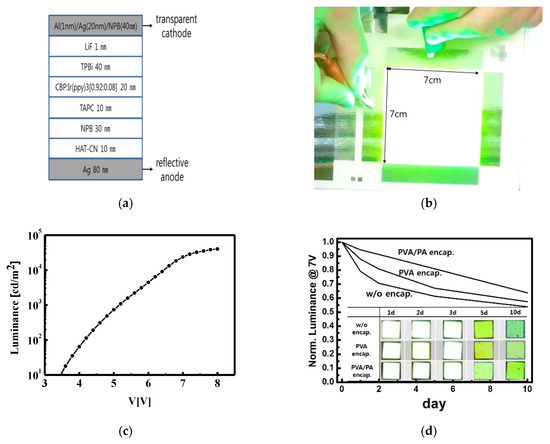 Textile Display with AMOLED Using a Stacked-Pixel Structure on a ...