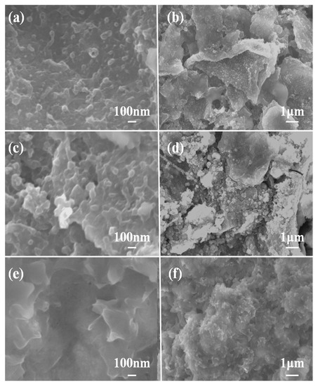 Materials | Free Full-Text | The In-Situ Synthesis of a 3D SnS/N-Doped ...