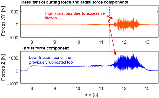 Machinability of Rene 65 Superalloy