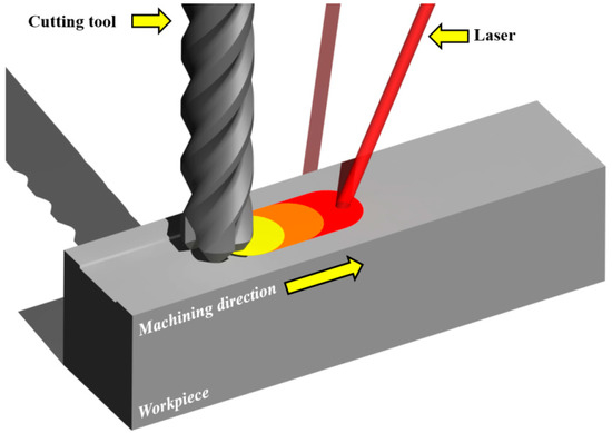 A Study on the Laser-Assisted Machining of Carbon Fiber Reinforced ...