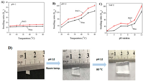 Swelling Behavior of Polyacrylamide–Cellulose Nanocrystal Hydrogels ...