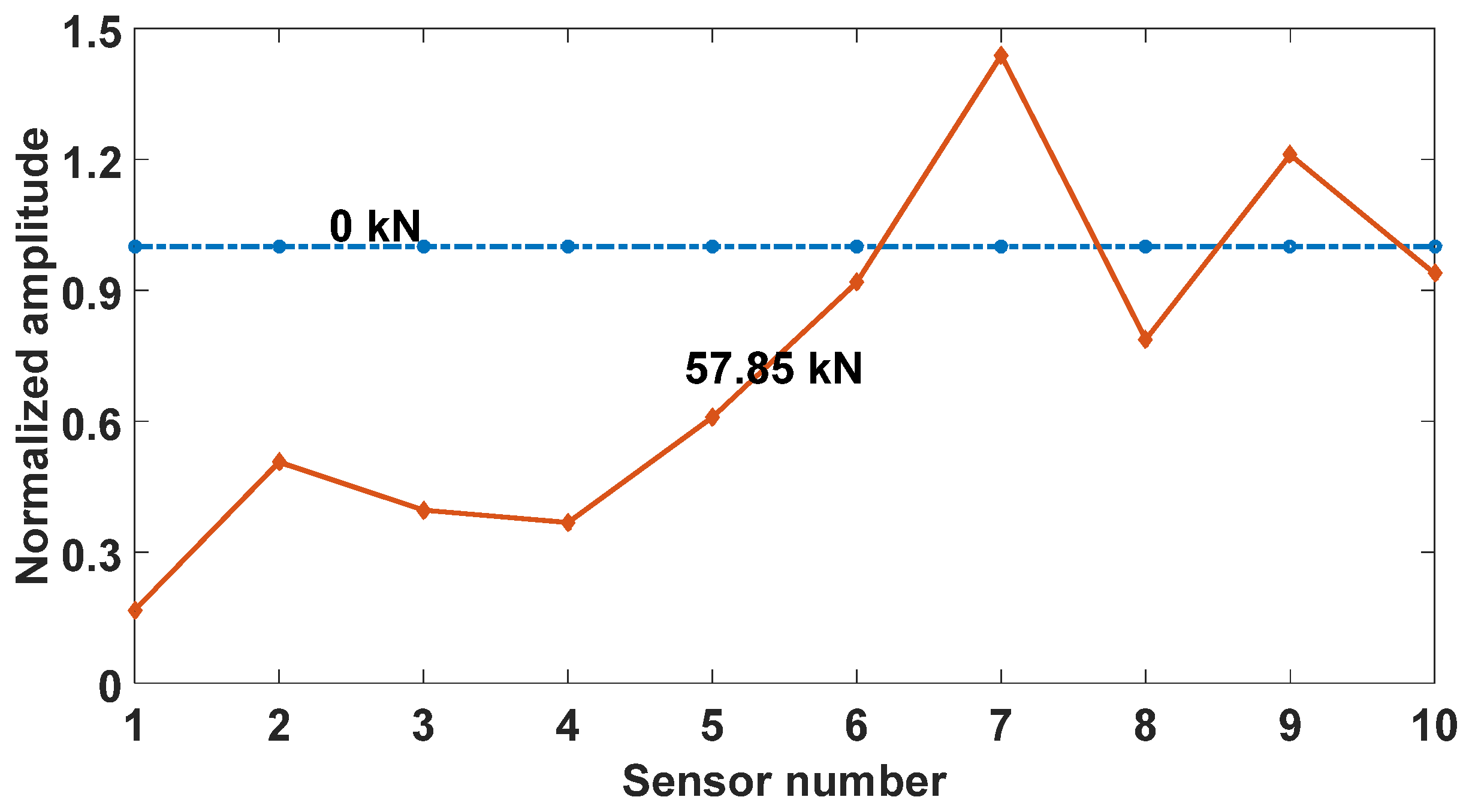 Debonding Detection And Monitoring For Cfrp Reinforced Concrete Beams Using Pizeoceramic Sensors