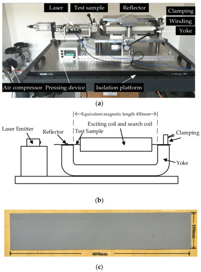 Magnetostrictive Properties of the Grain-Oriented Silicon Steel Sheet ...