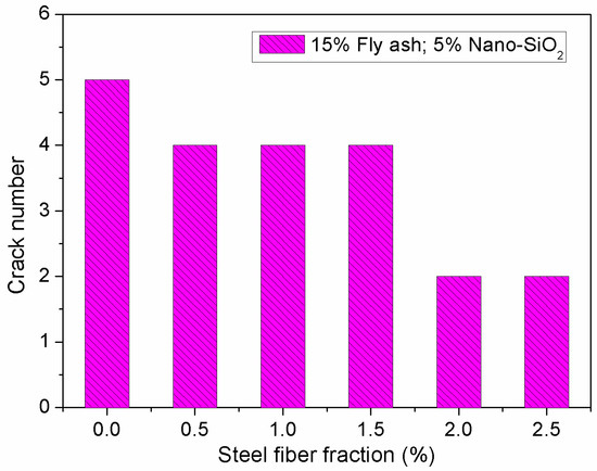 Durability of Steel Fiber-Reinforced Concrete Containing SiO2 Nano-Particles