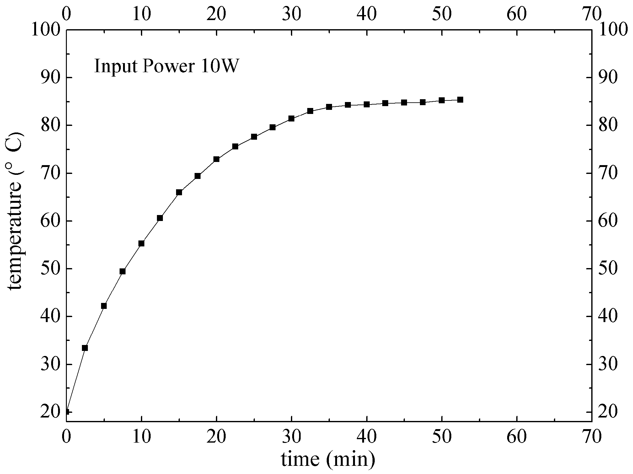 Numerical Simulation, Machining and Testing of a Phase Change Heat Sink ...