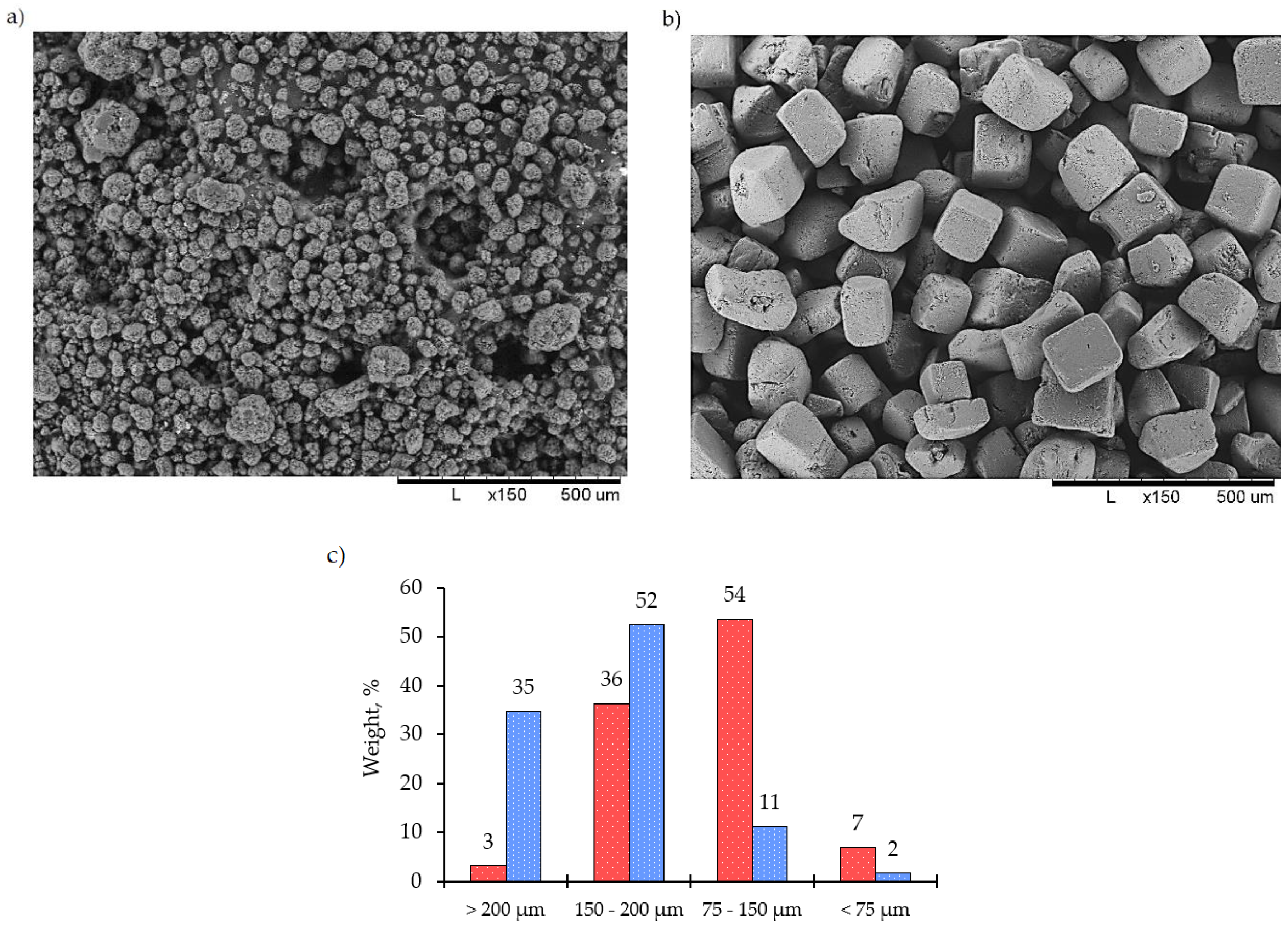 Materials | Free Full-Text | Porous Open-Сell UHMWPE: Experimental ... Materials | Free Full-Text | Porous Open-Сell UHMWPE: Experimental ...