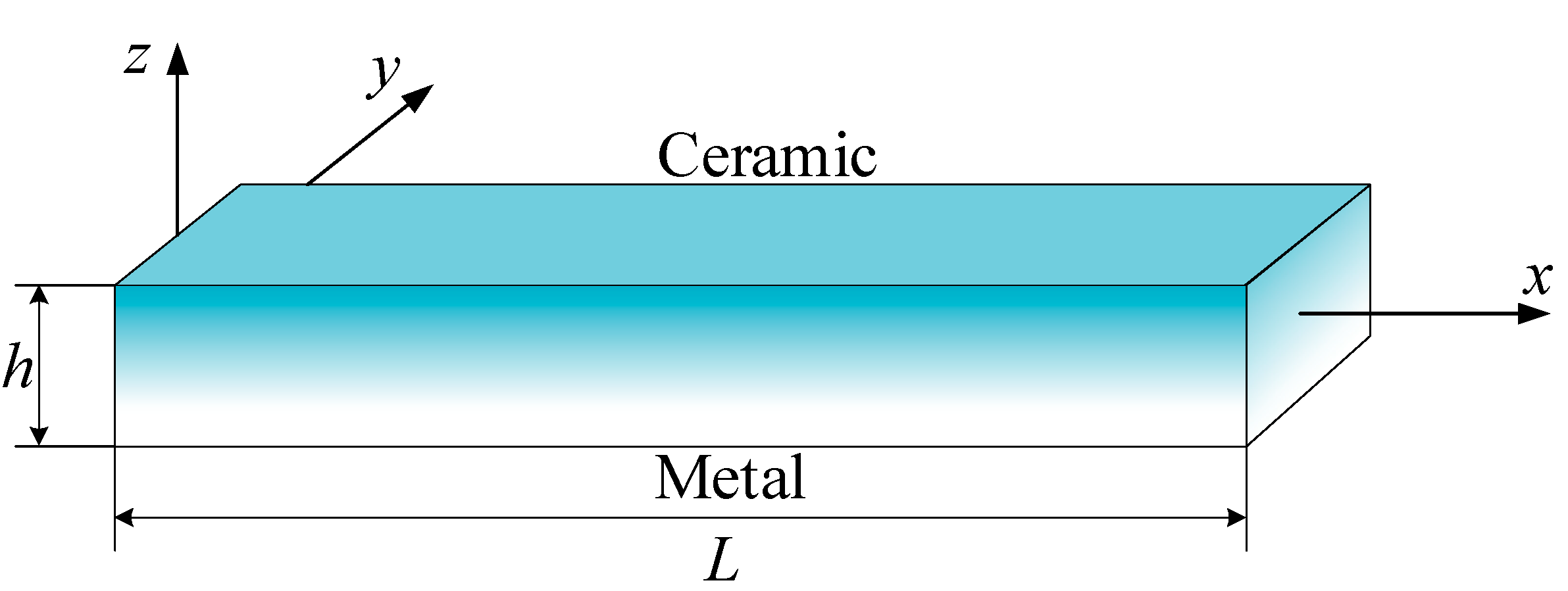 Materials | Free Full-Text | An Efficient Beam Element Based on Quasi-3D Theory for Static ...