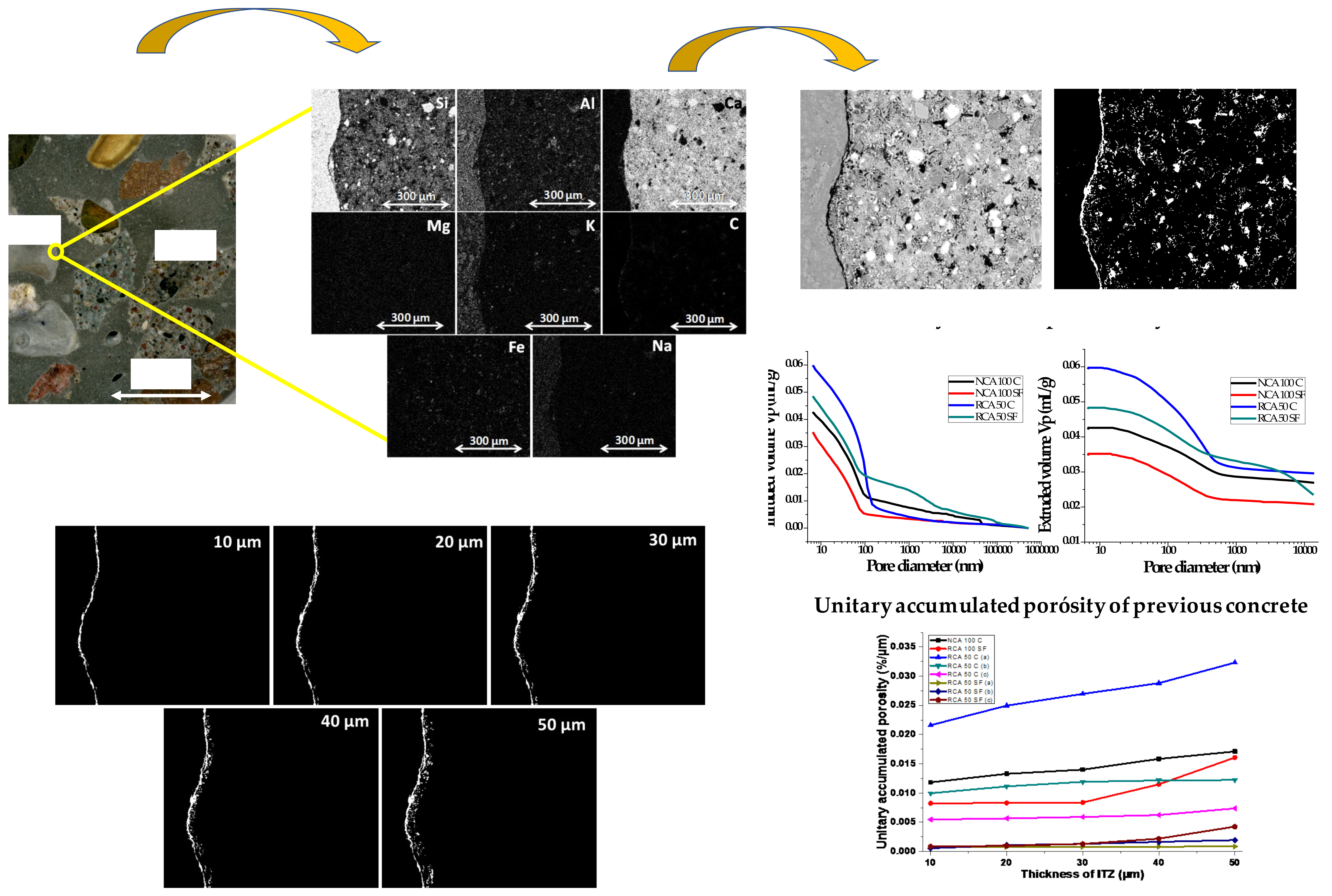 Materials | Free Full-Text | SEM Image Analysis in Permeable Recycled ...