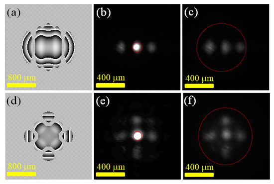 Experimental Investigation of Generating Laser Beams of on-Demand ...