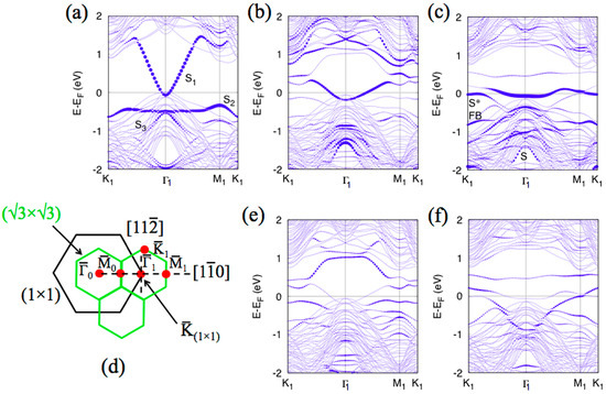 Materials Free Full Text New Findings On Multilayer Silicene On Si