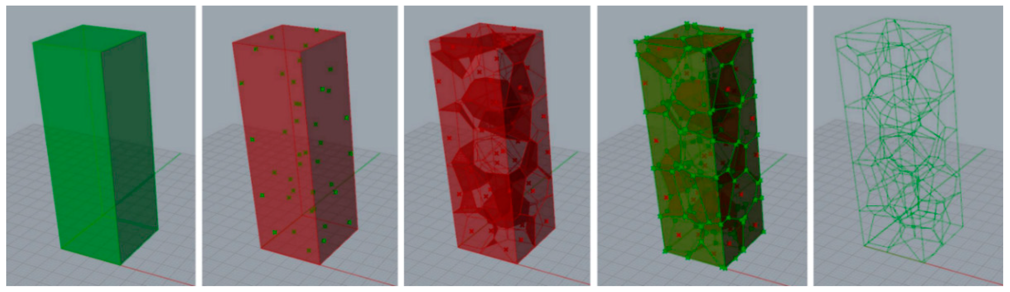 Design and Thermal Comparison of Random Structures Realized by Indirect ...