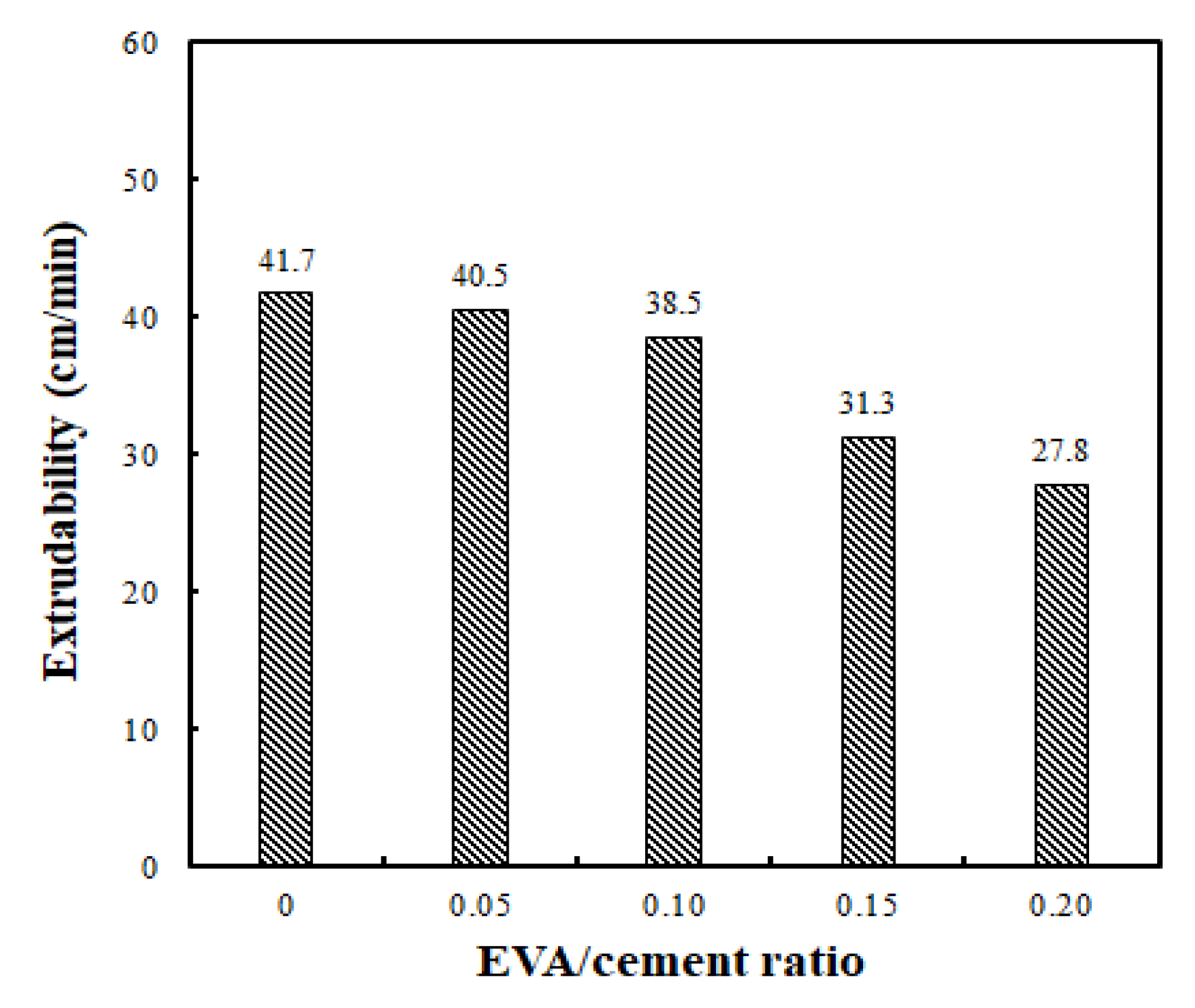 Fresh Properties of EVA-Modified Cementitious Mixtures for Use in ...