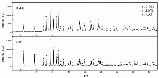 One-Pot Synthesized Visible Light-Driven BiOCl/AgCl/BiVO4 n-p Heterojunction for Photocatalytic ...