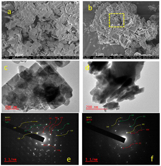 One-Pot Synthesized Visible Light-Driven BiOCl/AgCl/BiVO4 n-p Heterojunction for Photocatalytic ...