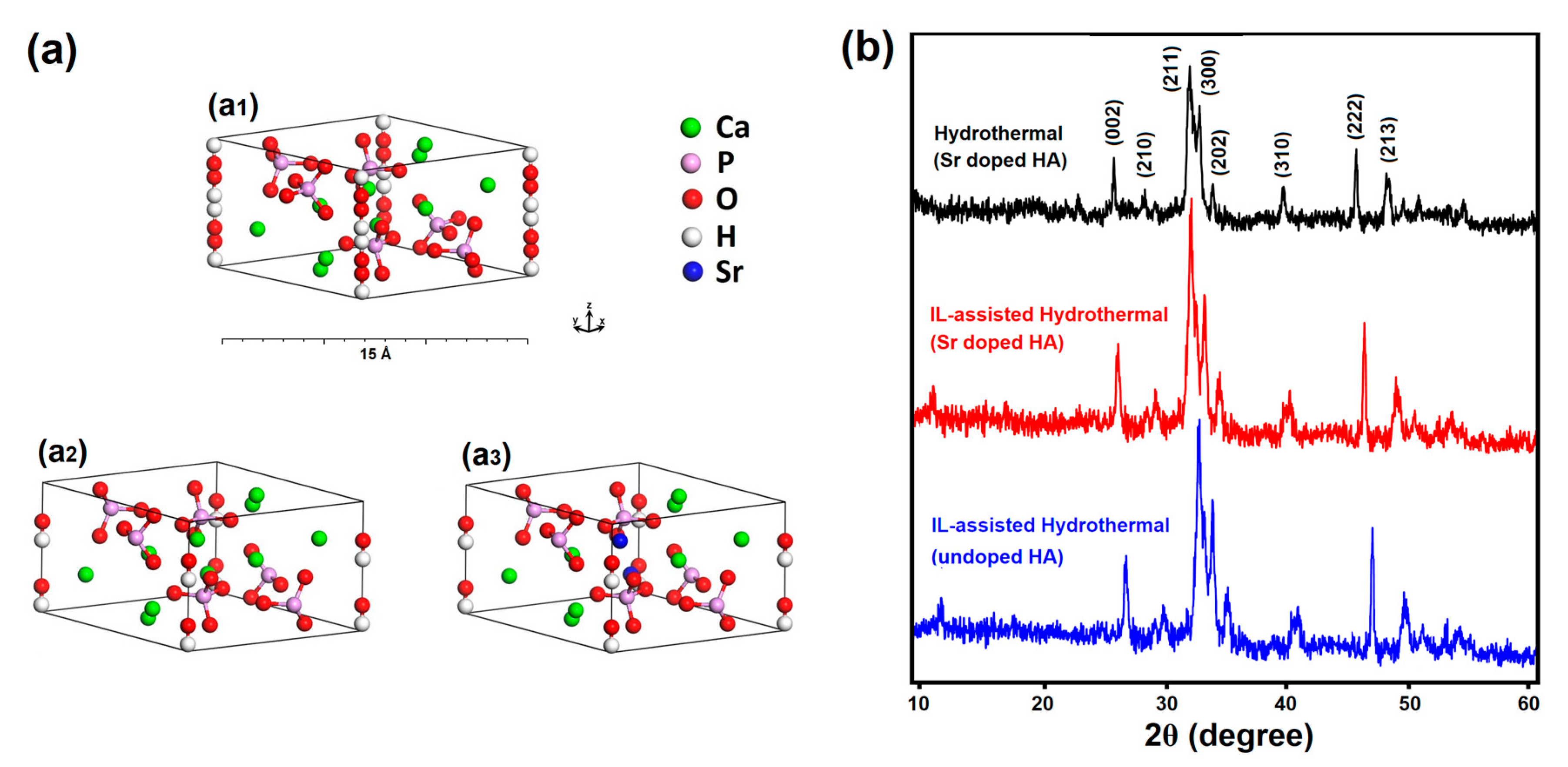 Ionic Liquid-Assisted Hydrothermal Synthesis of a Biocompatible Filler ...