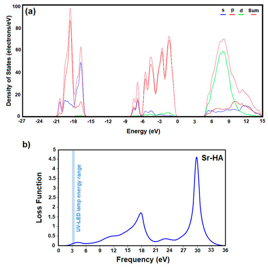 Ionic Liquid-Assisted Hydrothermal Synthesis of a Biocompatible Filler ...