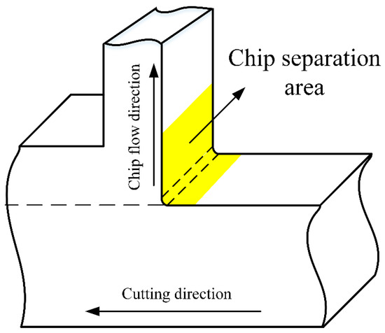 Effects of Dislocation Density Evolution on Mechanical Behavior of OFHC ...