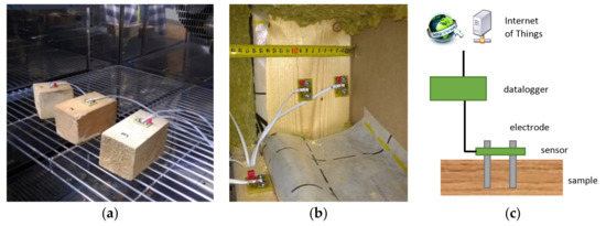 A Nondestructive Indirect Approach to Long-Term Wood Moisture ...