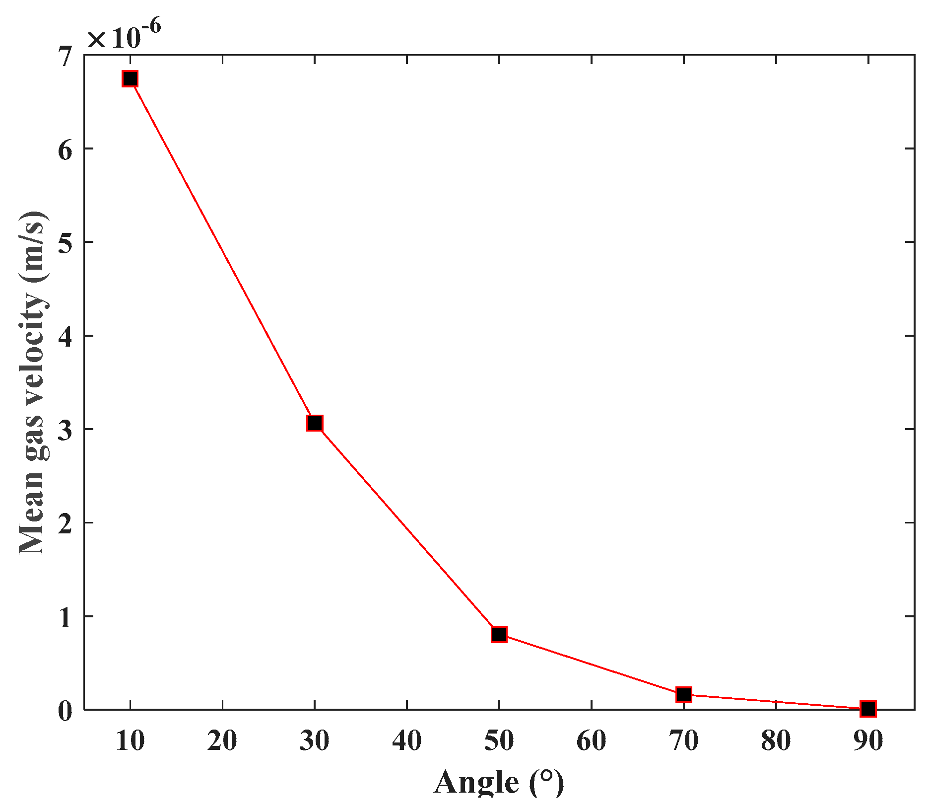 Investigation of the Flow Properties of CBM Based on Stochastic ...