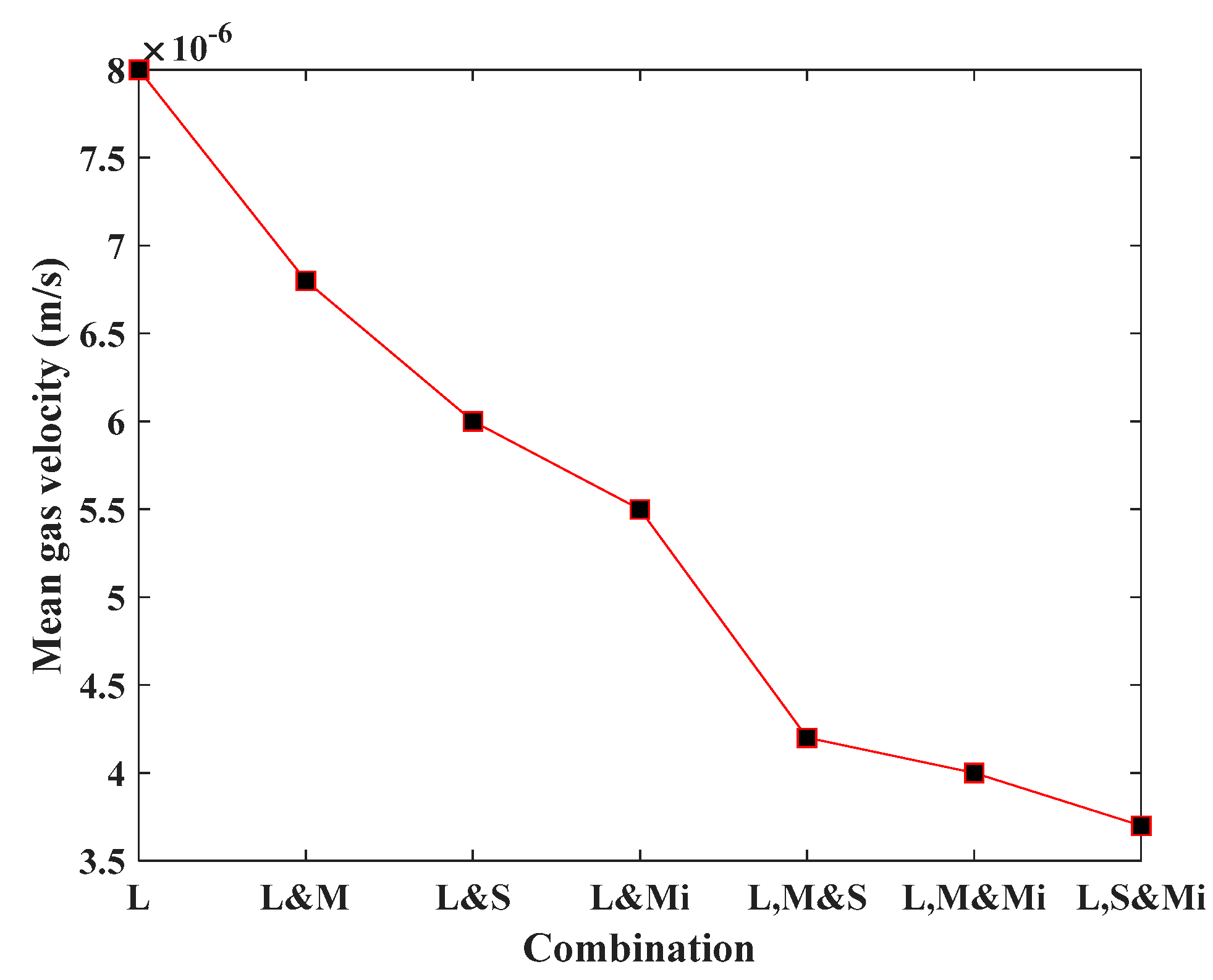 Investigation of the Flow Properties of CBM Based on Stochastic ...