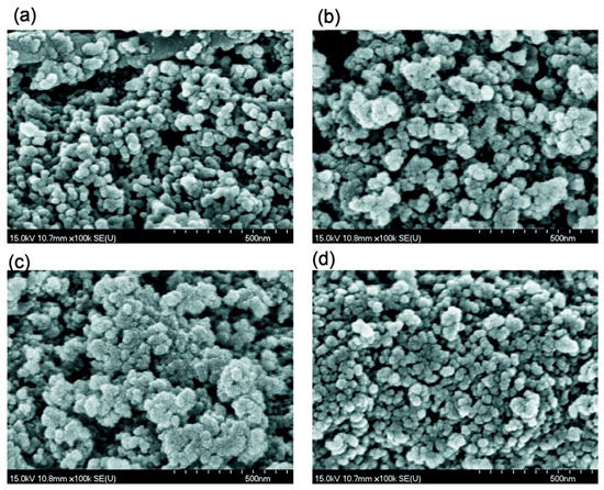 Materials | Free Full-Text | Nanostructured Polymethylsiloxane/Fumed ...