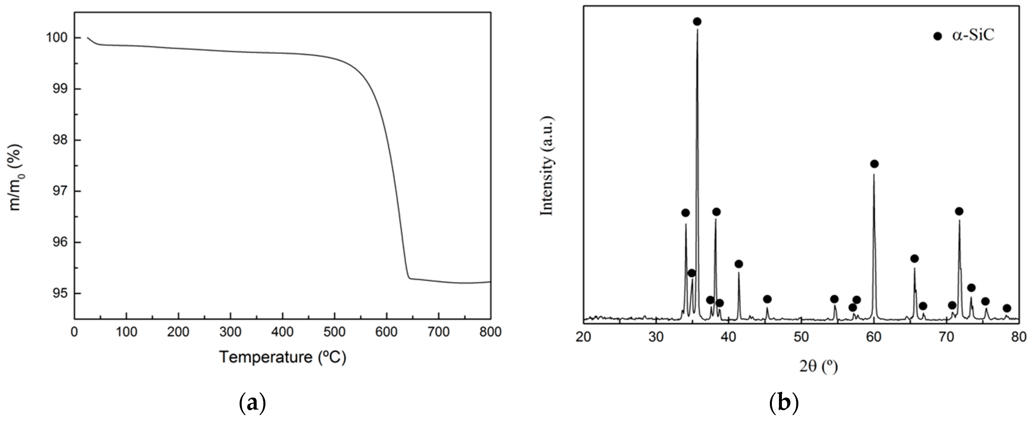 Key Parameters in the Manufacture of SiC-Based Composite Materials by ...