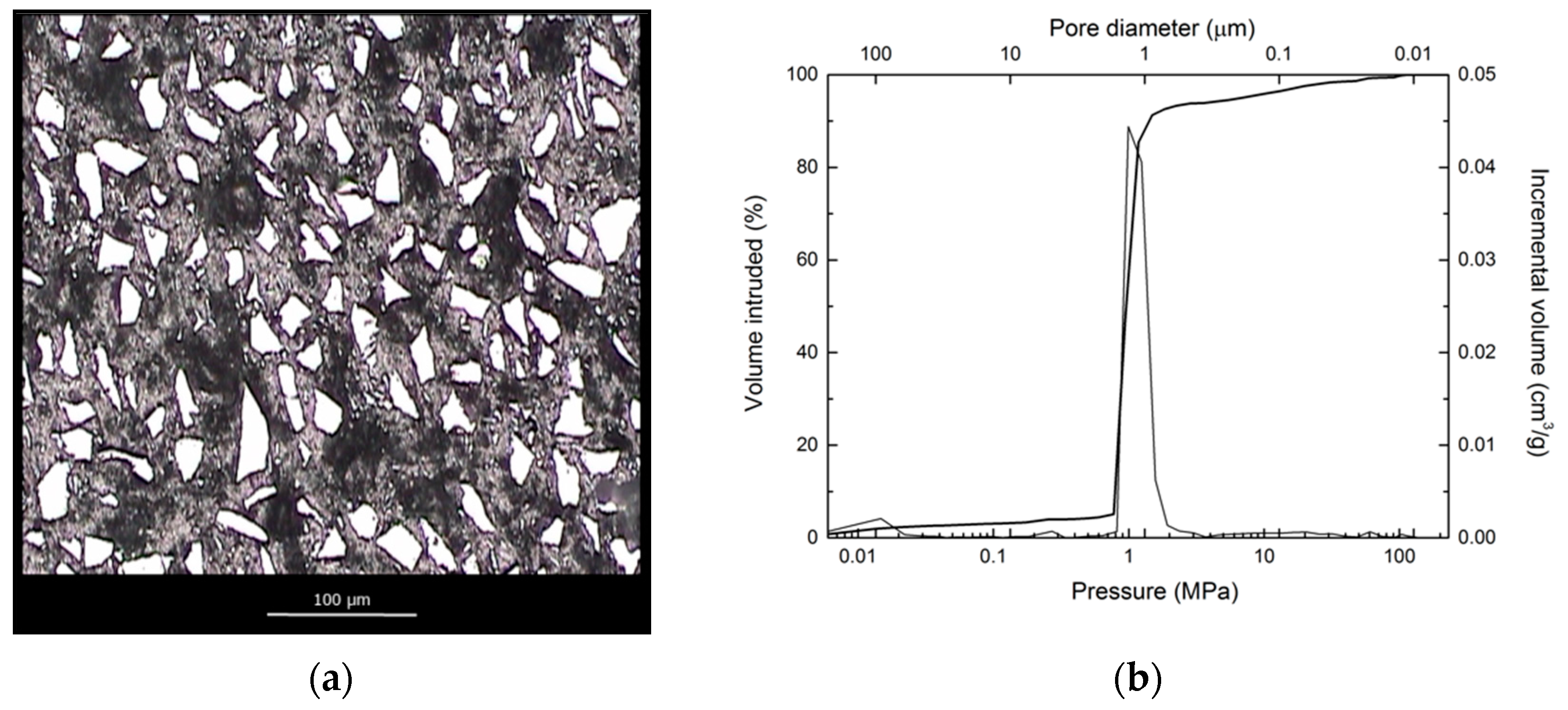 Key Parameters in the Manufacture of SiC-Based Composite Materials by ...
