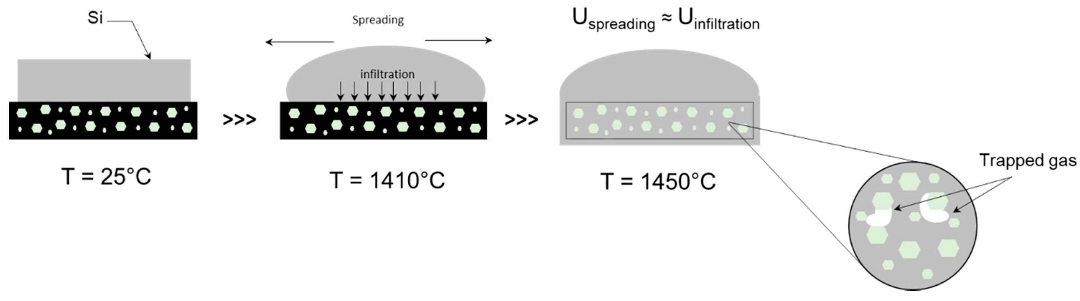 Key Parameters in the Manufacture of SiC-Based Composite Materials by ...
