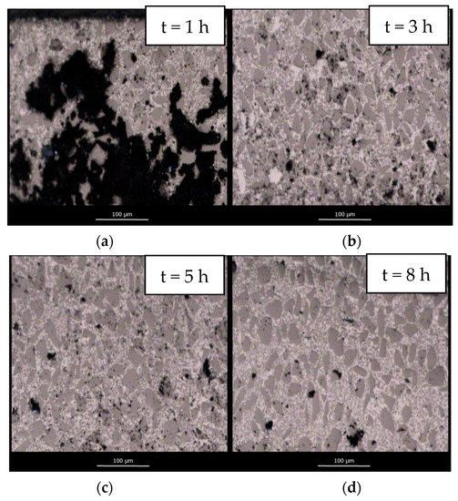 Key Parameters in the Manufacture of SiC-Based Composite Materials by ...