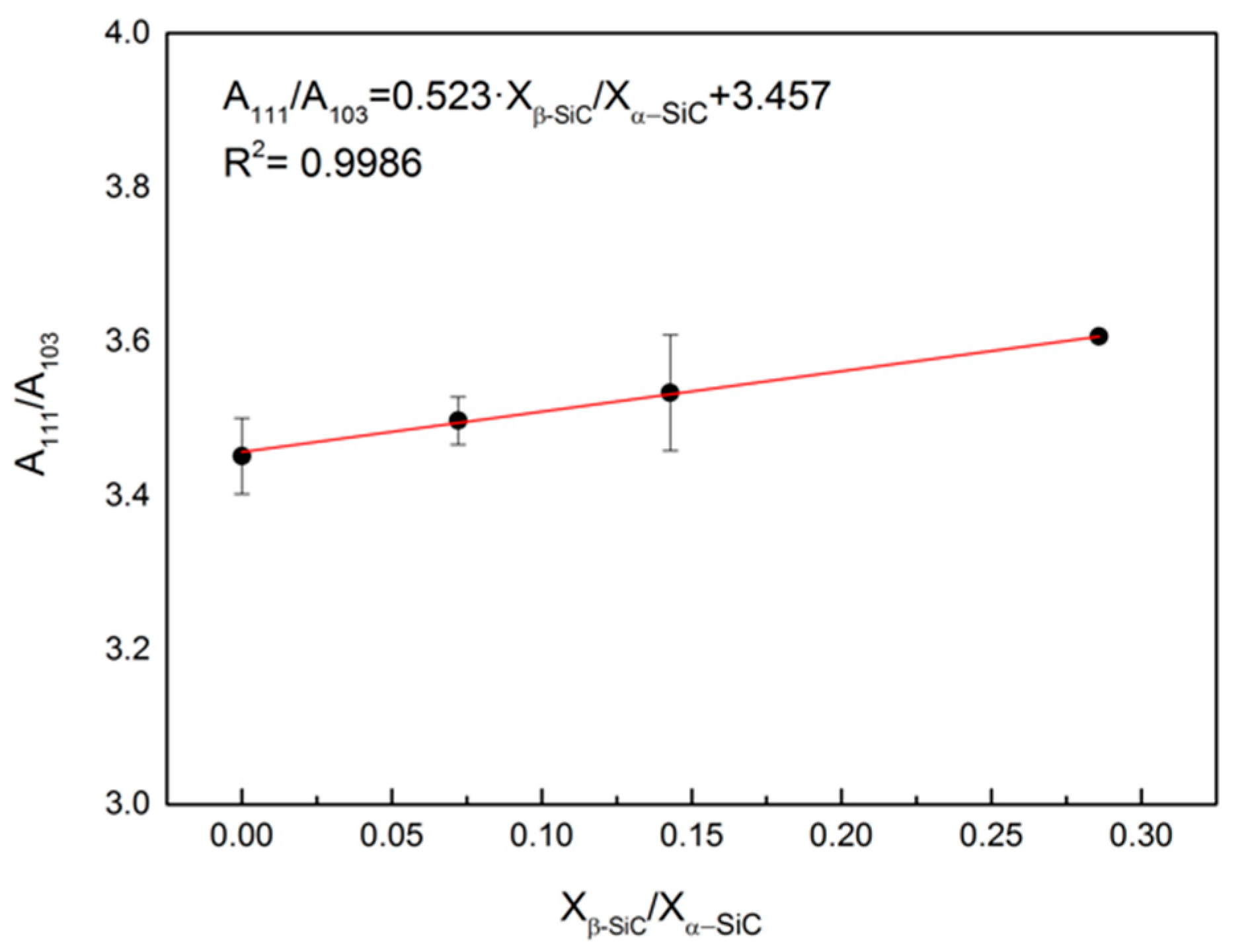 Key Parameters in the Manufacture of SiC-Based Composite Materials by ...