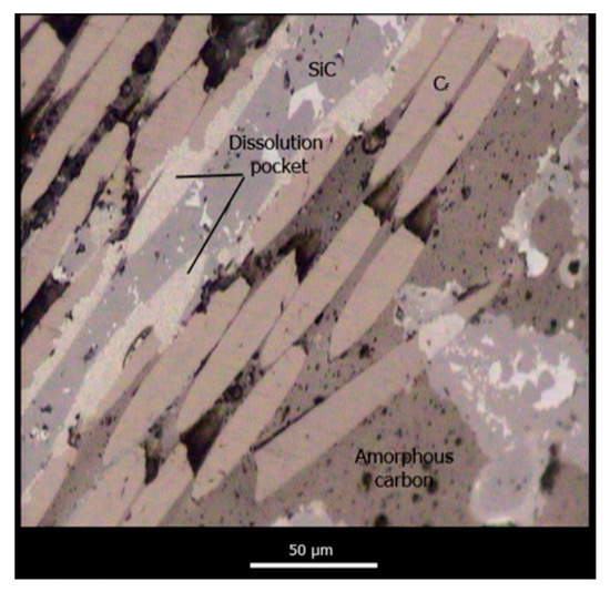 Key Parameters in the Manufacture of SiC-Based Composite Materials by ...