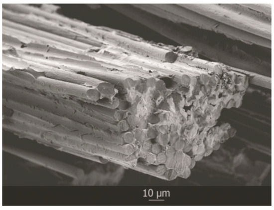 Key Parameters in the Manufacture of SiC-Based Composite Materials by ...