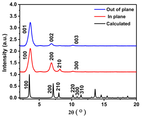 The Growth of Photoactive Porphyrin-Based MOF Thin Films Using the ...