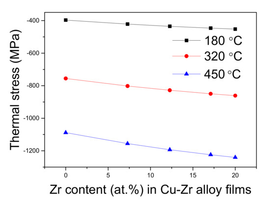Materials | Free Full-Text | Discrepancies in the Microstructures of ...