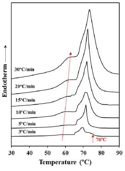 Isothermal Crystallization Kinetics of Poly(4-hydroxybutyrate) Biopolymer